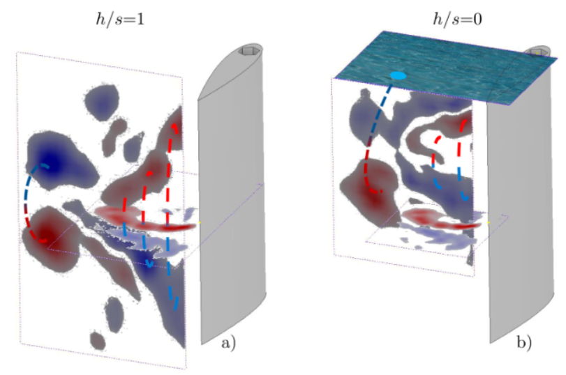 New article published in Ocean Engineering – Fluid-Structure ...